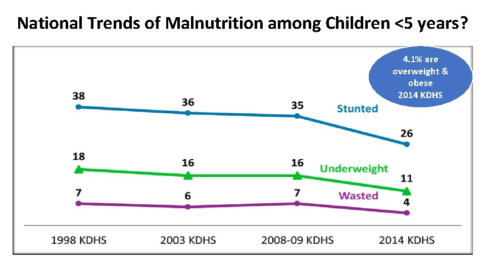 Overview of the Kenya Nutrition Action 2018 2022