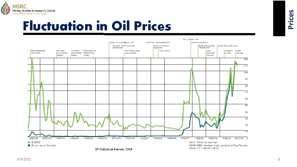 Fluctuation in Oil Prices Threats and Opportunities An