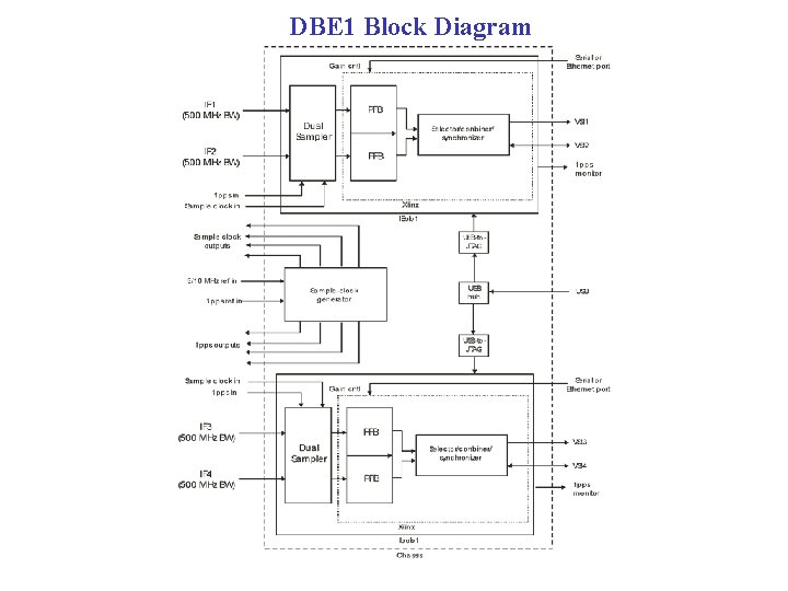 DBE Status and Developments at Haystack Observatory Alan