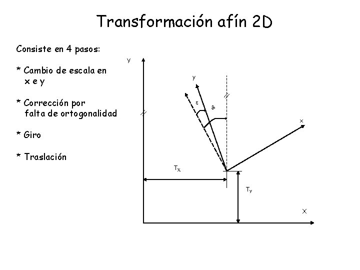 Transformacin afn 2 D Consiste en 4 pasos