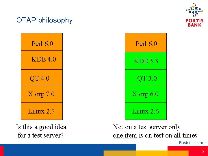 Business Line Change Management Fontys ITIL course Hans