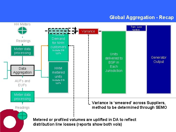 Global Aggregation Recap What is Global Aggregation Process