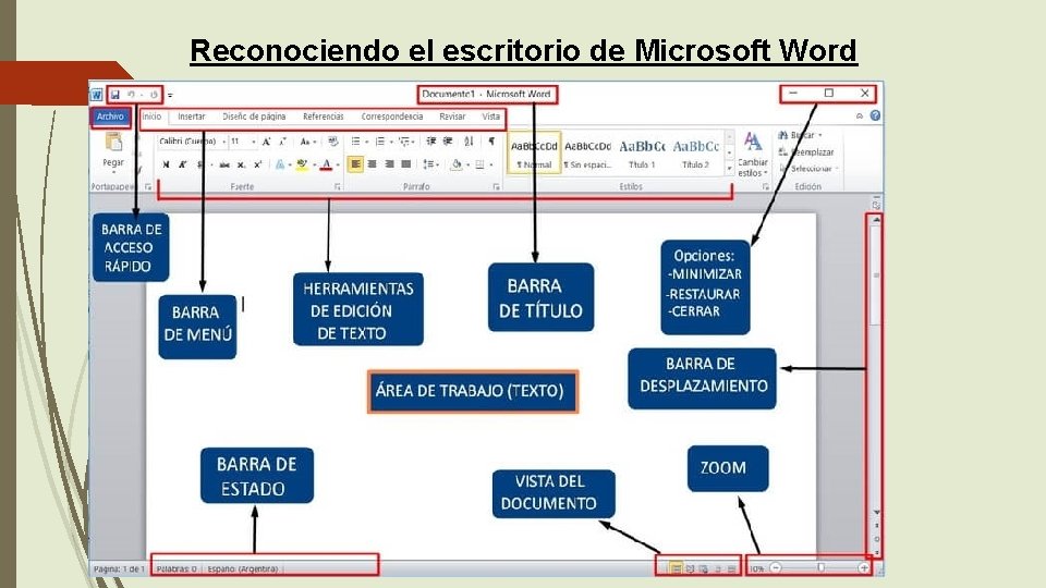 Uso Bsico de Office Microsoft WORD Qu es