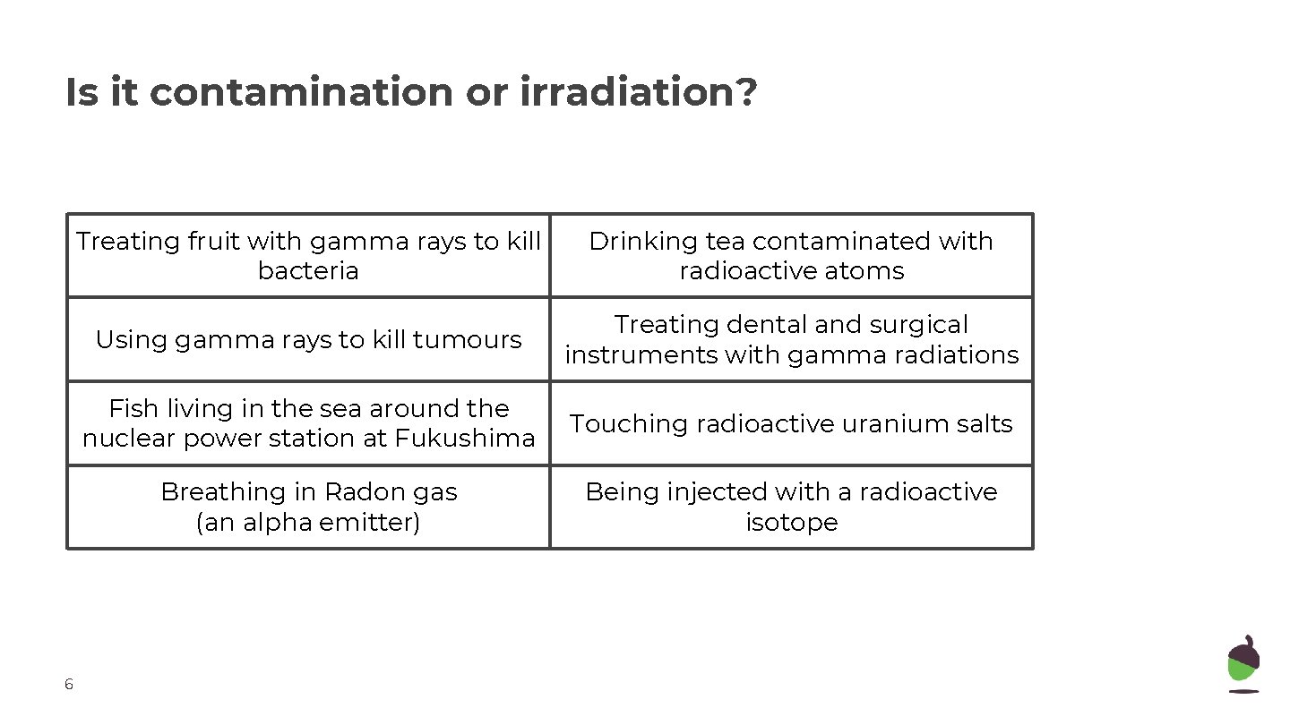 Physics Key stage 4 Atomic Structure Hazards of