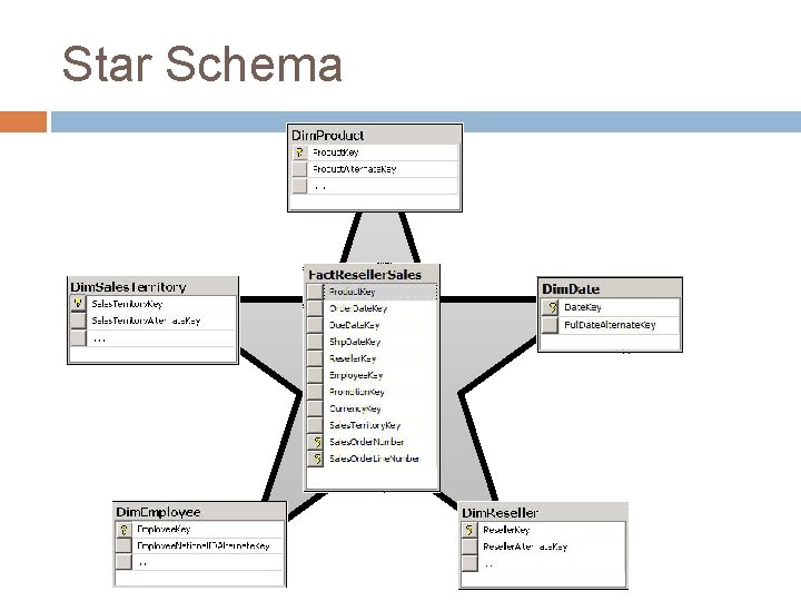 SQL Server Analysis Services Khalid Abu Qtaish Sr