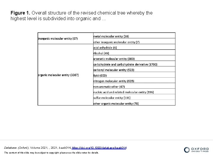Figure 1 Overall structure of the revised chemical
