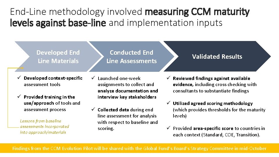 CCM Evolution Update EANASO Civil Society Forum OCTOBER
