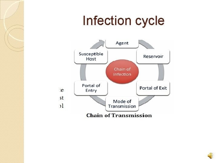 General concepts in epidemiology of communicable diseases Dr