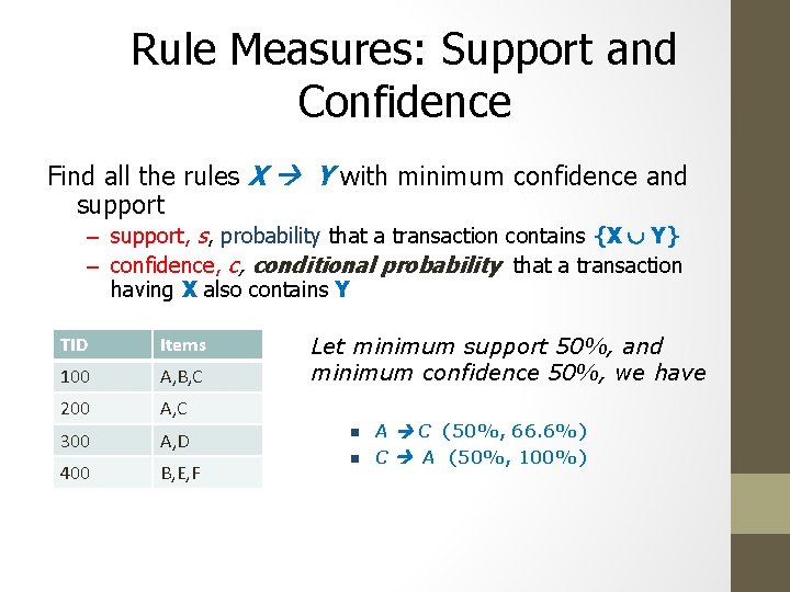Data Analytics BE2015 Pattern Unit IIIAssociation Rules and