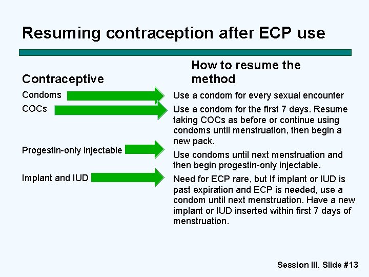 Emergency Contraceptive Pills Session III Providing LNG Emergency