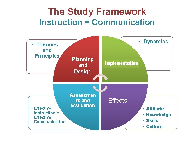 RESEARCH ACTION PLAN an eposter presentation By Myrene
