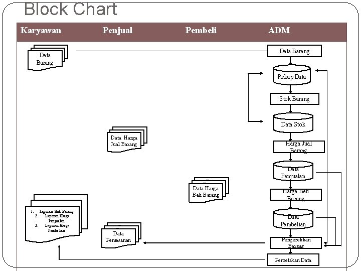 Analisis dan Perancangan Sistem Informasi Kelas 2 IB