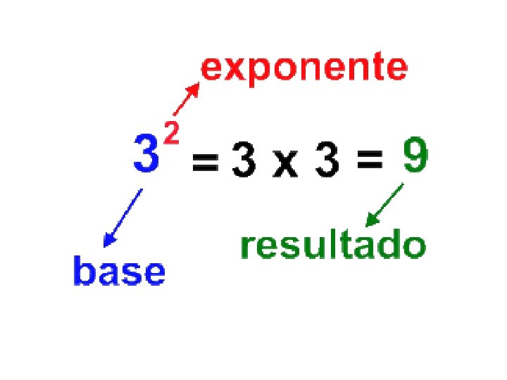 CONCEPTOS DE VARIABLE BASE EXPONENTE COEFICIENTE TERMINOS Variables