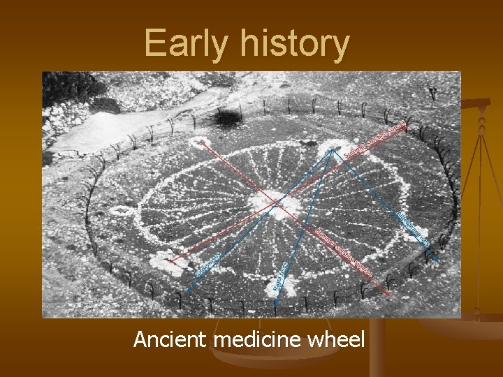 Early history Ancient medicine wheel What Is A