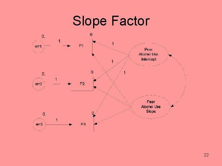 Growth Curve Models Thanks due to Betsy Mc