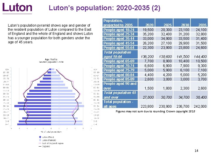 Shaping the Adult Social Care market Lutons Market