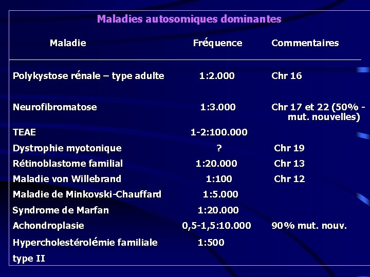 MALADIES GENETIQUES CLASSIFICATION DES MALADIES AVEC BASE GENETIQUE