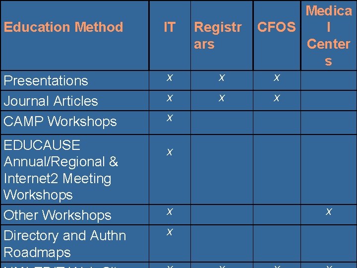 Resources to CAMP Charting Your Authentication Roadmap Copyright