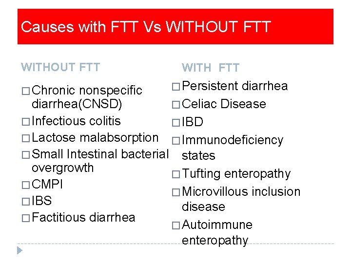A CASE BASED APPROACH TO CHILD WITH MALABSORPTION