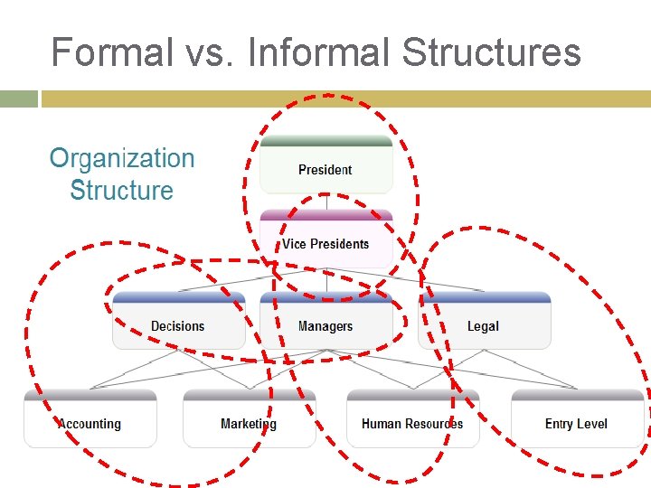UNIT 2 ORGANIZING A MANAGEMENT FUNCTION Organizing Key