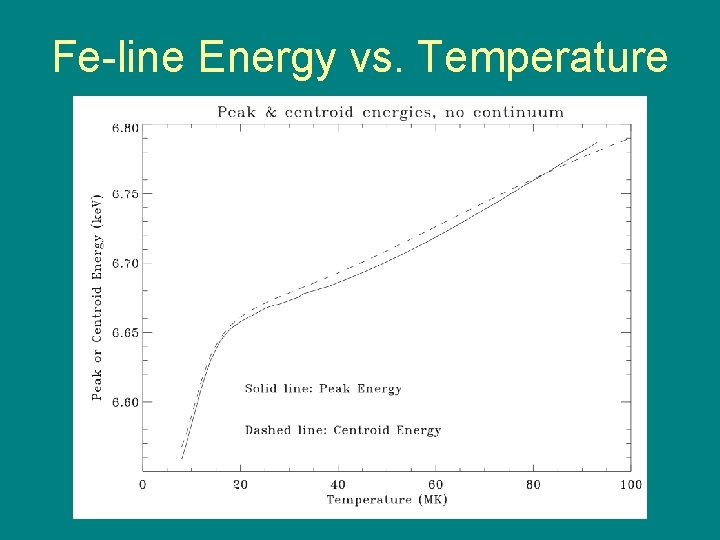 Thermal and nonthermal contributions to the solar flare