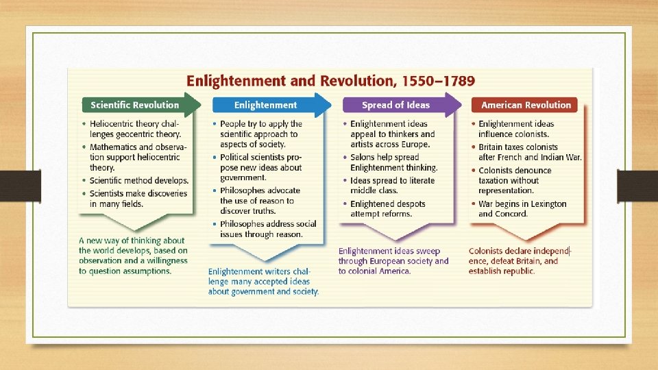 Enlightenment What was it The Age of Reason