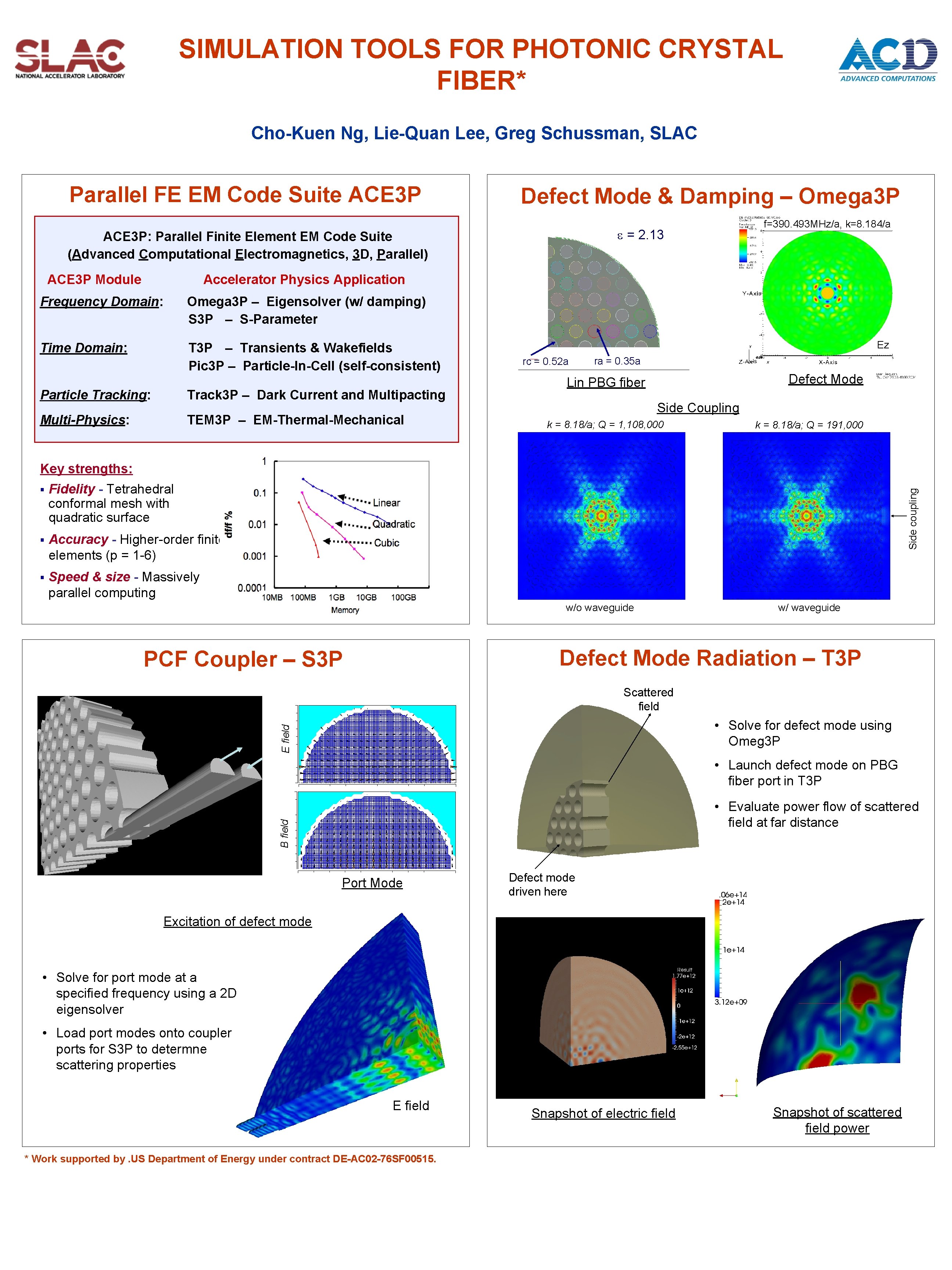 SIMULATION TOOLS FOR PHOTONIC CRYSTAL FIBER ChoKuen Ng