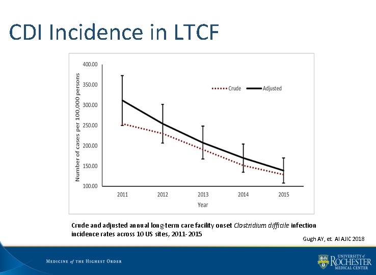 C difficile update Implications for antibiotic stewardship Brenda