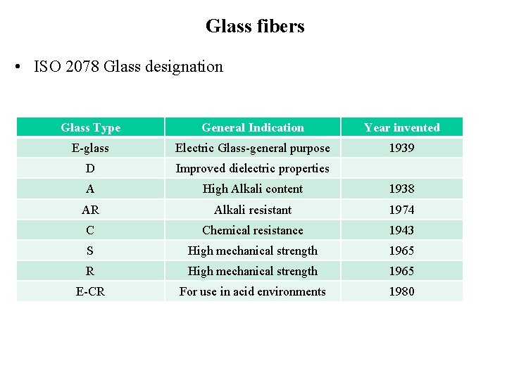 Reinforcement materials Glass Carbon Polymers Aramide Polyethylene PBO