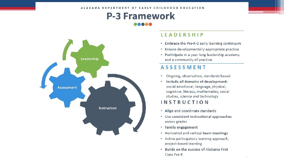 Session 5 Coordination Case Study An Illustrative Example