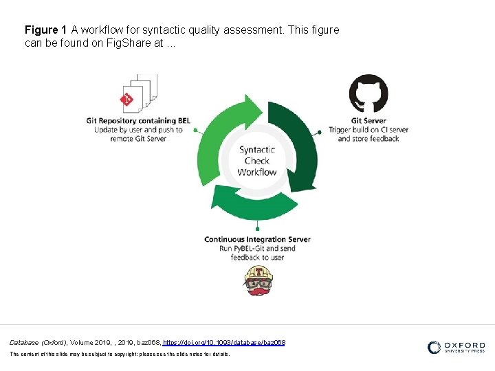Figure 1 A workflow for syntactic quality assessment