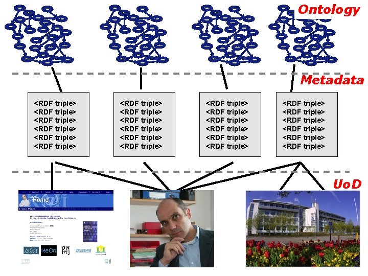 Towards a new generation of semantic web applications