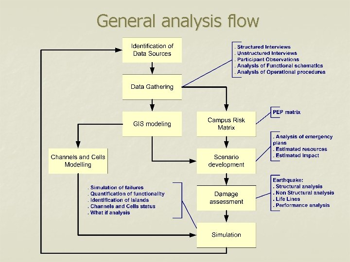 Campus case Experiences from a collaborative effort Jorge