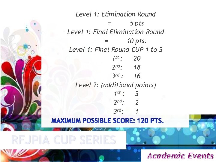 The Official Tabulation RFJPIA Cup Series Cup 1