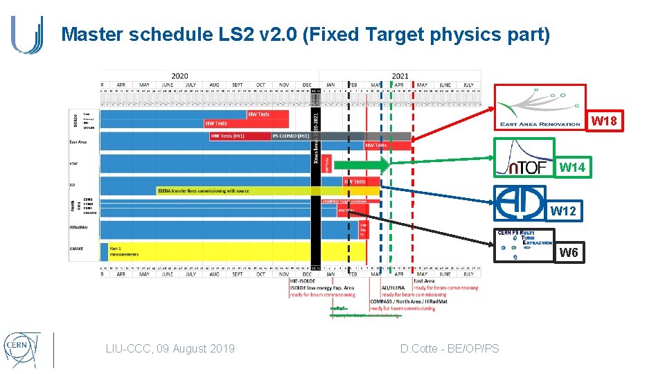LIUCCC PS Beam readiness dates F TeckerA LasheenD