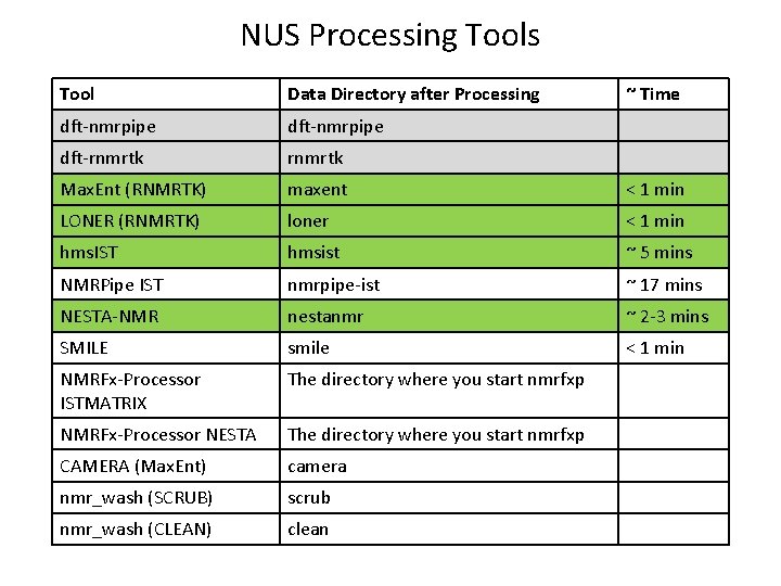 Rowland NMR Toolkit RNMRTK Overview Originally developed as