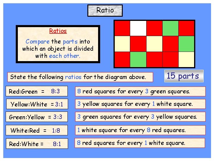Number properties and operations Ratio Ratio 30 January