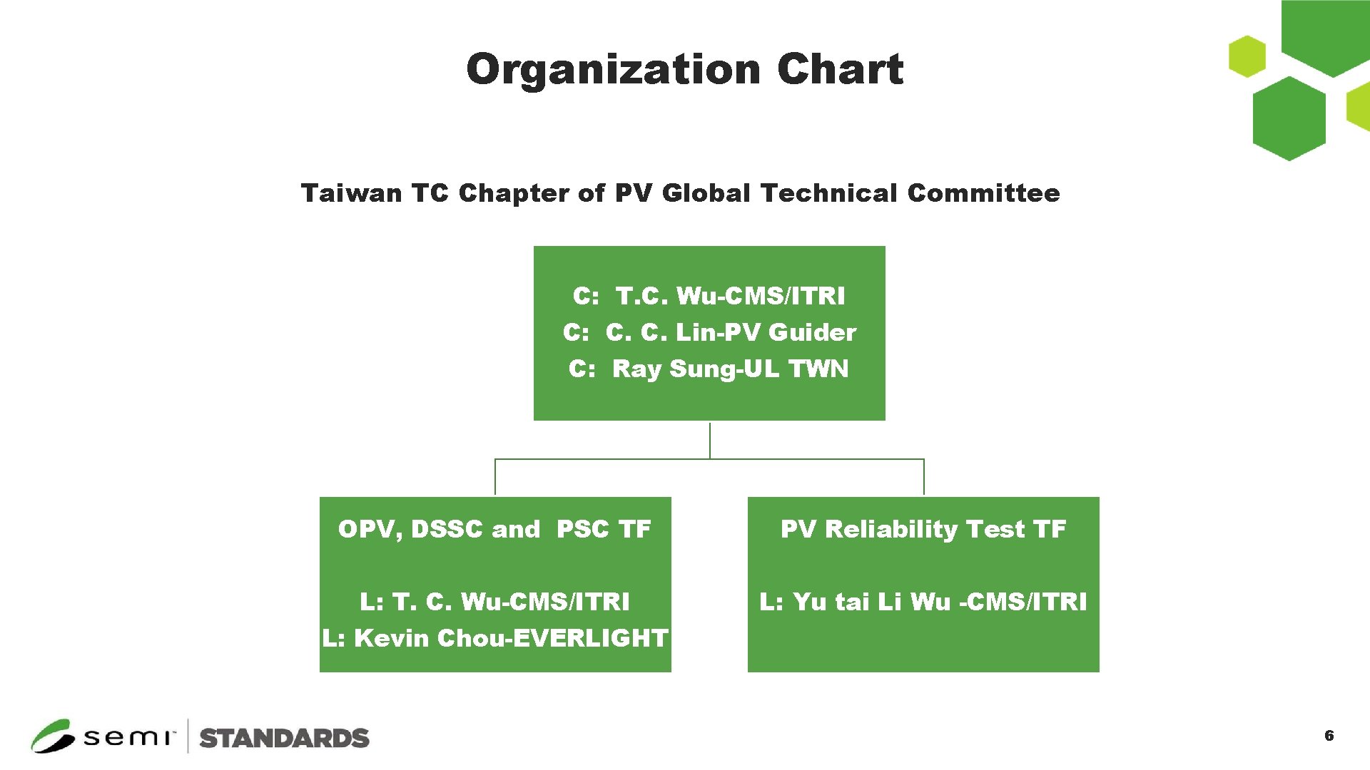 Taiwan TC Chapter Photovoltaic Global Technical Committee Liaison