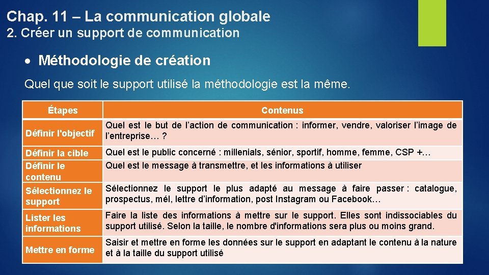 Chap 11 La communication globale 2 Crer un
