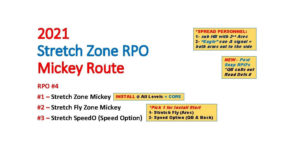 2021 Stretch Zone RPO Mickey Route SPREAD PERSONNEL