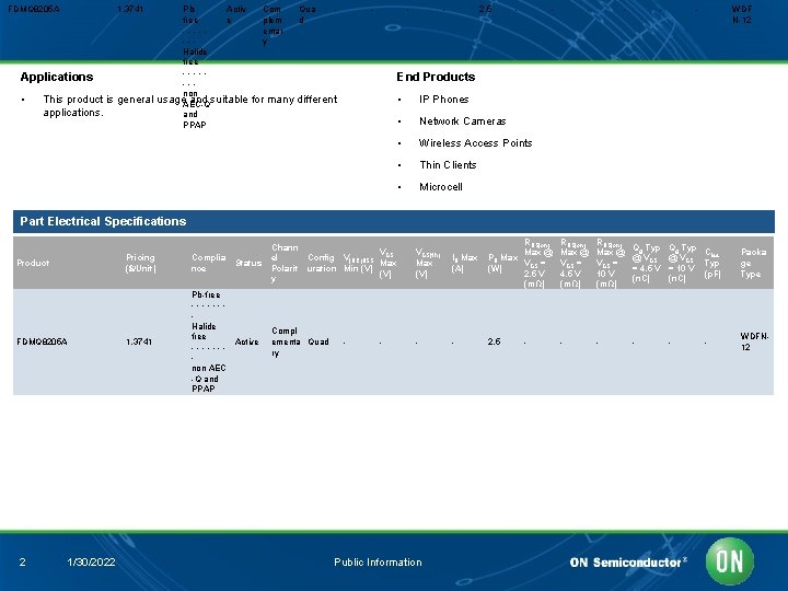 FDMQ 8205 A Green Bridge TM 2 Series
