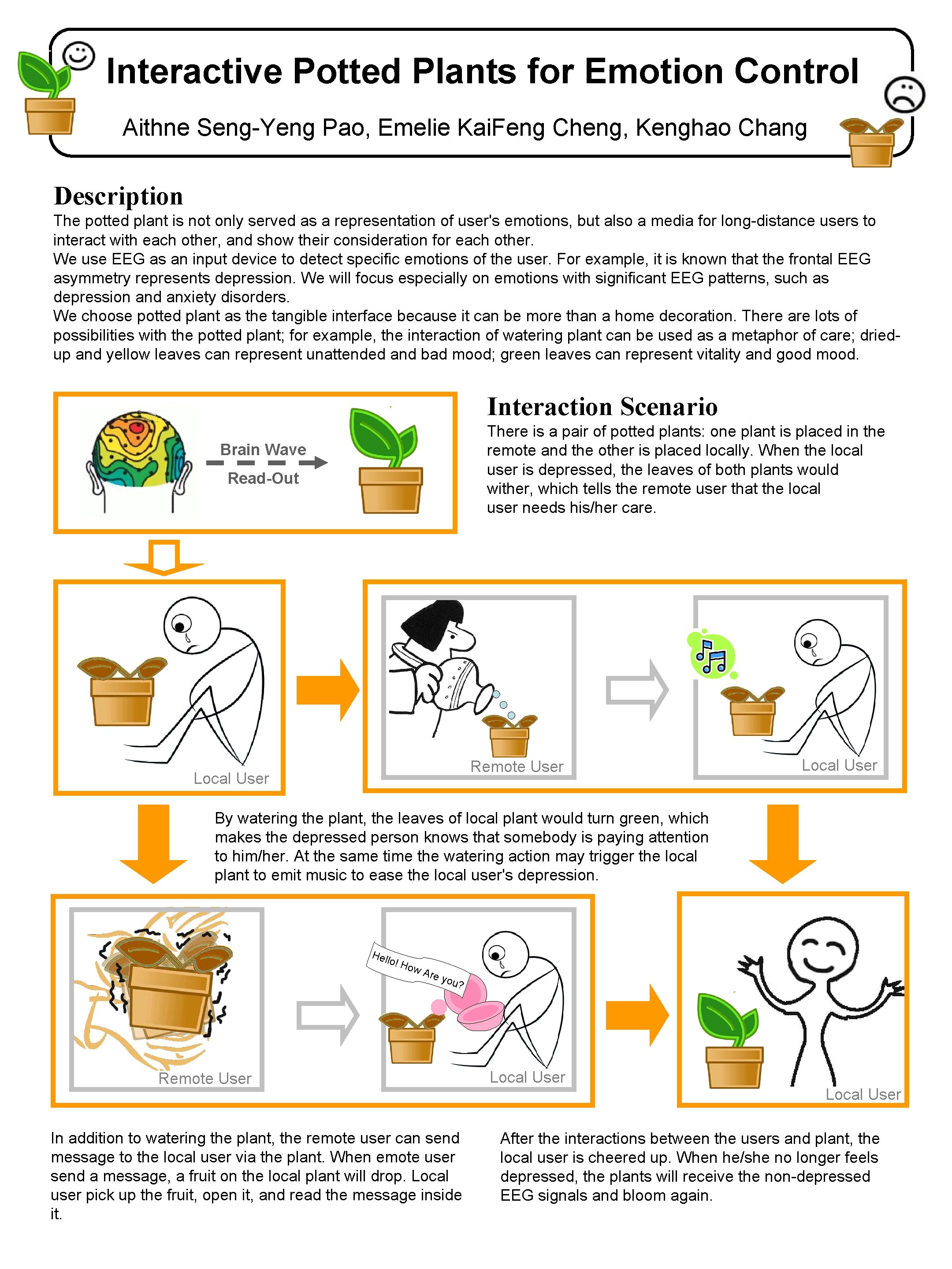 Interactive Potted Plants for Emotion Control Aithne SengYeng