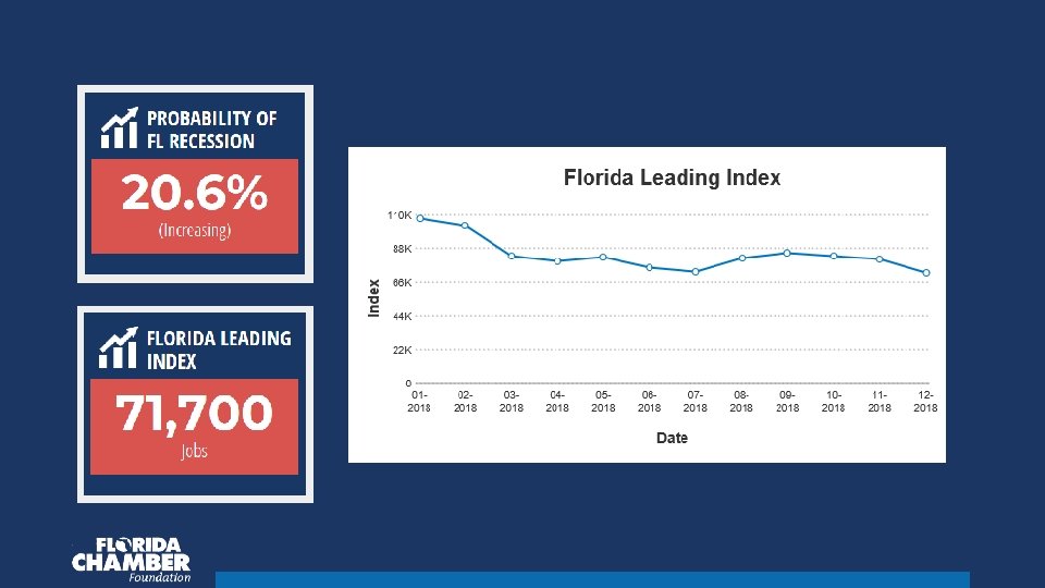 www the Florida Scorecard org Downloadable charts Data