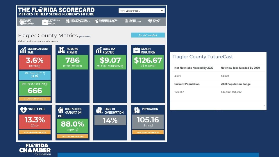 www the Florida Scorecard org Downloadable charts Data