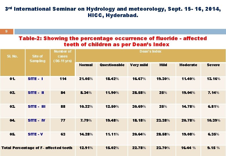 rd 3 International Seminar on Hydrology and Meteorology