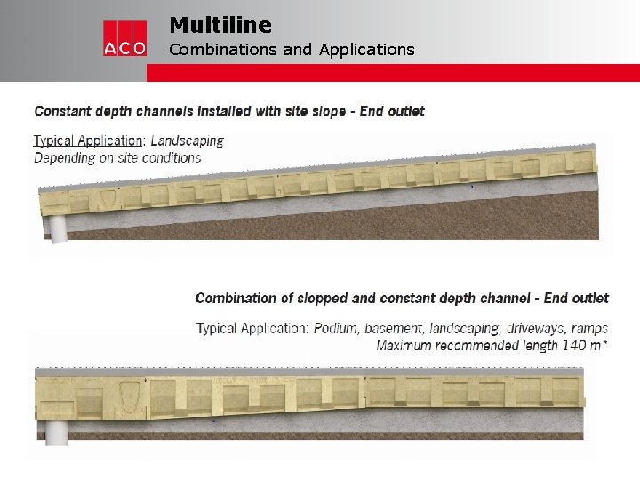 Multiline Polymer Concrete Drain Systems Benefits of Line