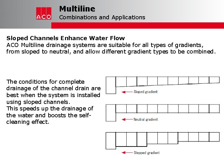 Multiline Polymer Concrete Drain Systems Benefits of Line