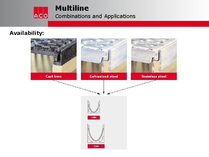 Multiline Polymer Concrete Drain Systems Benefits of Line