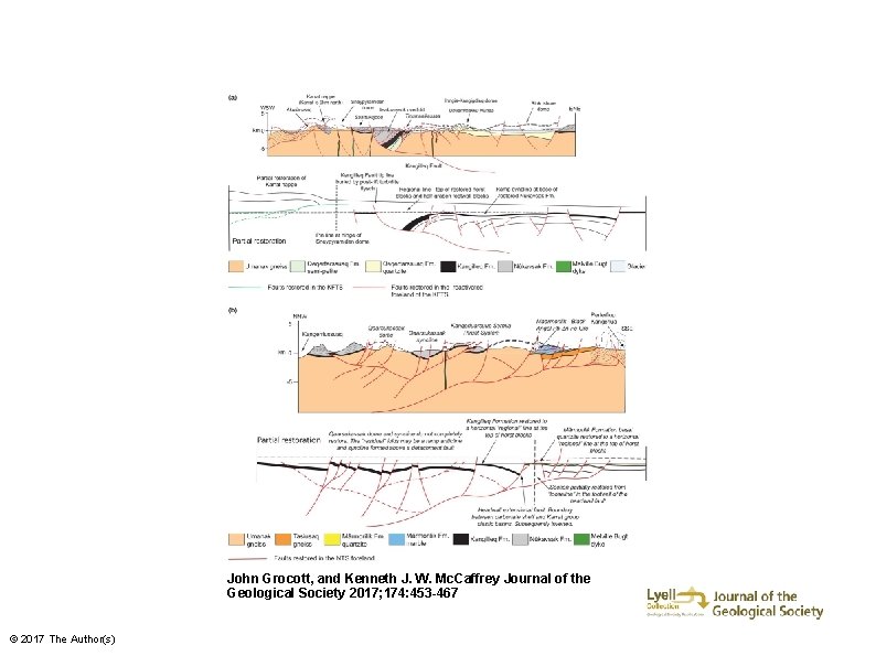 Basin evolution and destruction in an Early Proterozoic