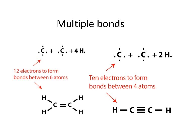 Unit 10 Chemical Bonding Nomenclature At an atomic